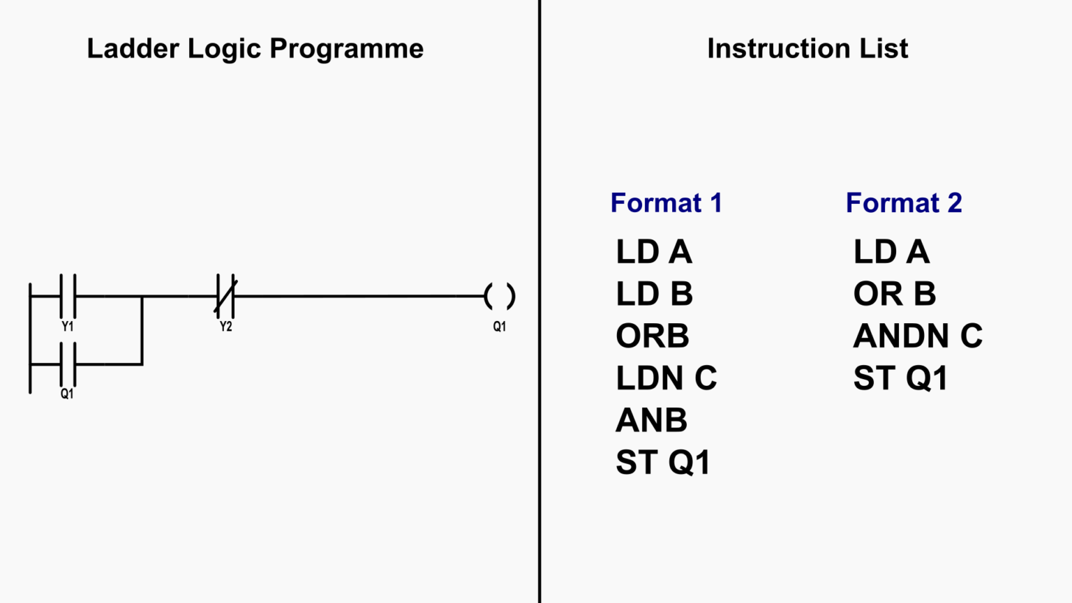 PLC programming Languages and its Applications? - WOIN