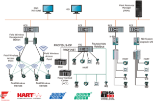 Top DCS systems in the World - WOIN