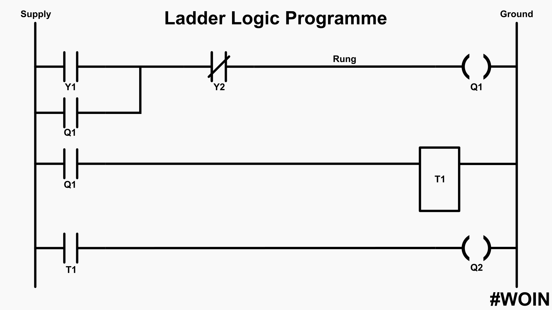 PLC programming Languages and its Applications? - WOIN