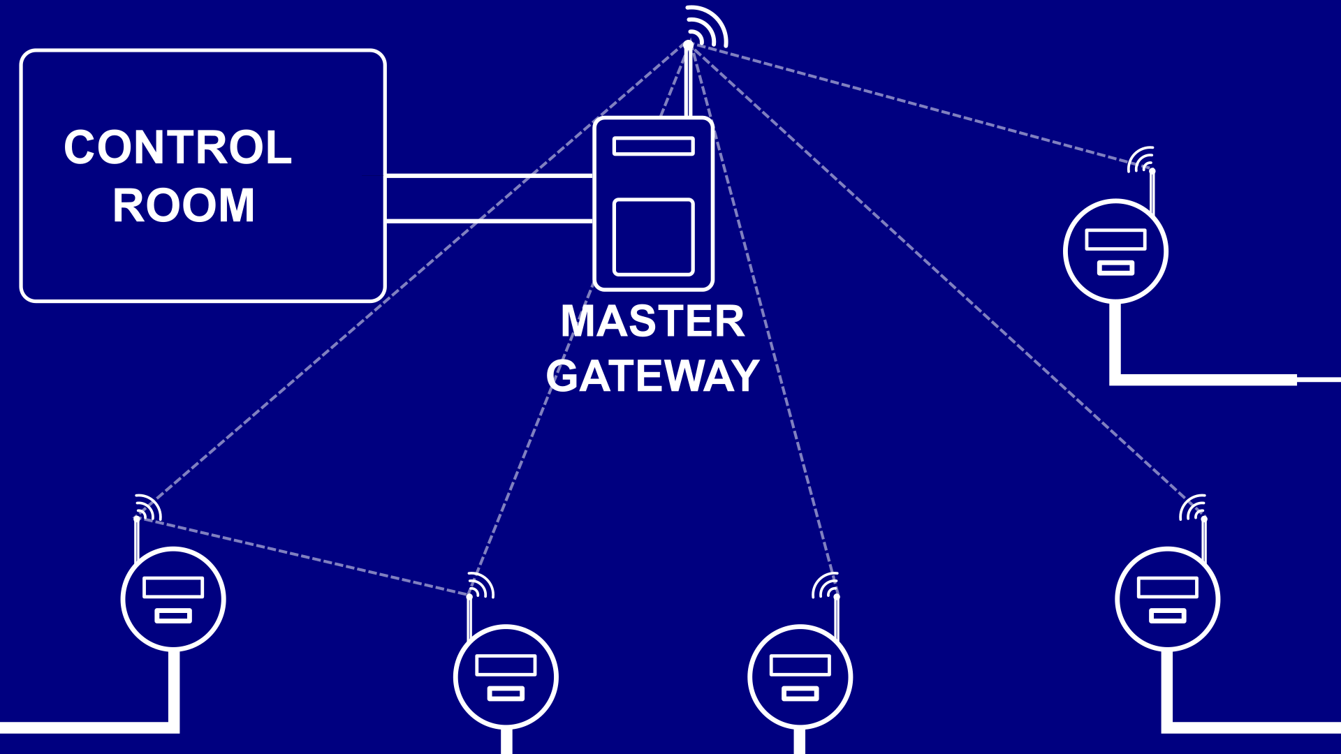 What is MQTT? and its Importance in Modern Industries? - WOIN