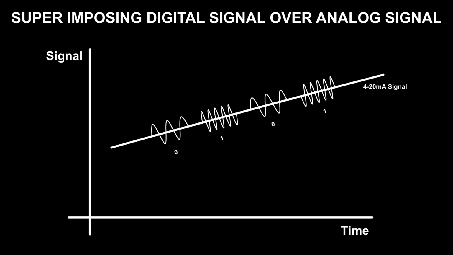 What is HART Protocol | How it is used in industries? - WOIN