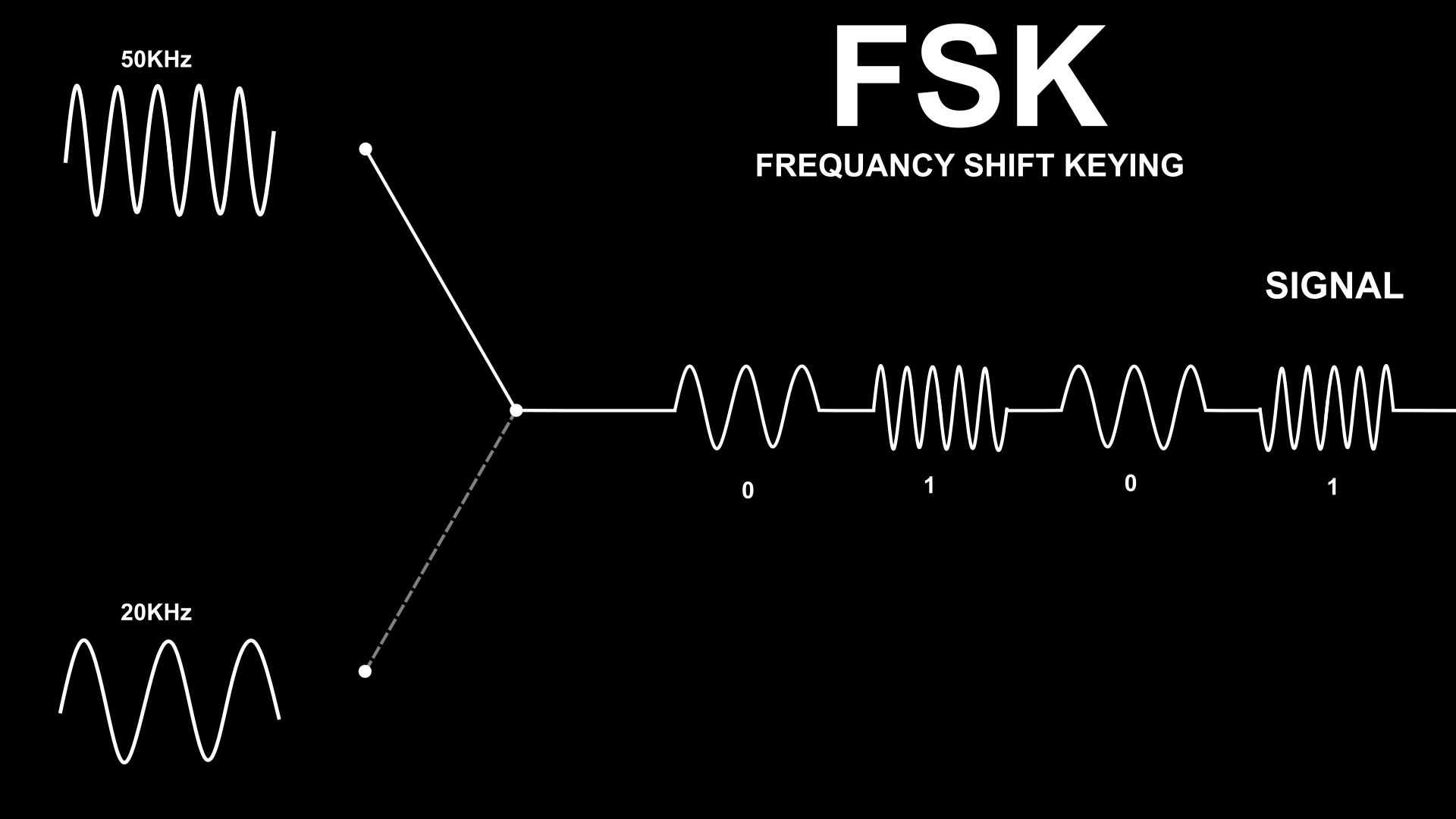 What is HART Protocol | How it is used in industries? - WOIN