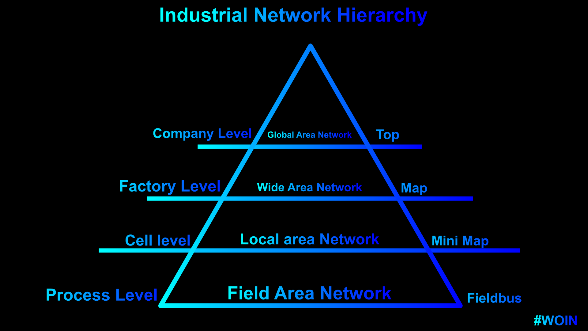 Industrial Communication Protocols - WOIN