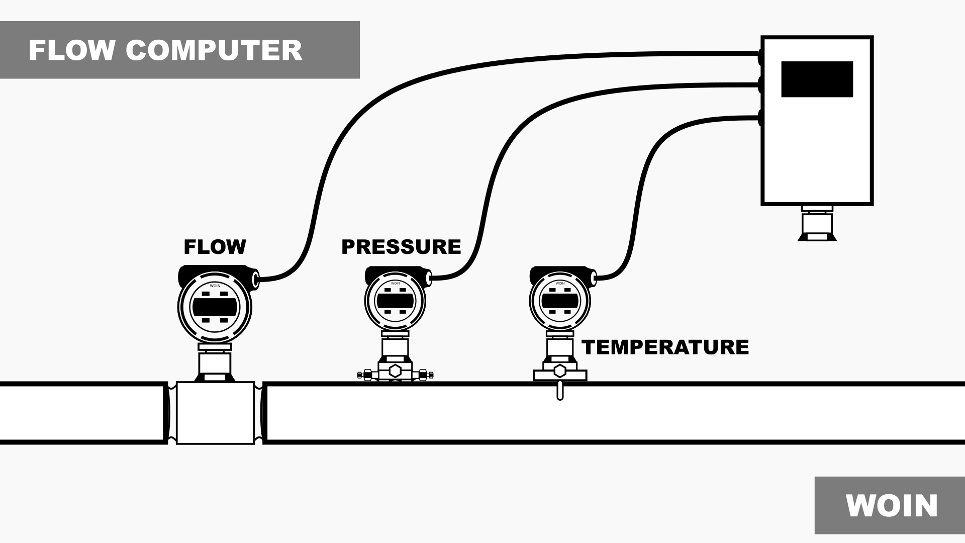 How Flow Computer Work - WOIN