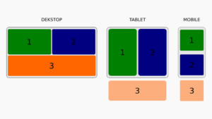 How to Upgrade your Standard HMI to High Performance HMI? - WOIN
