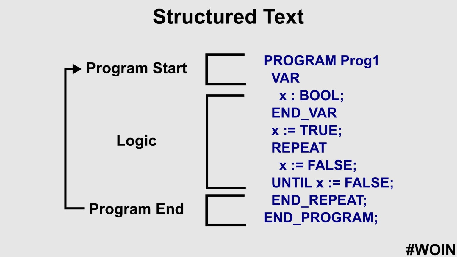 PLC programming Languages and its Applications? - WOIN