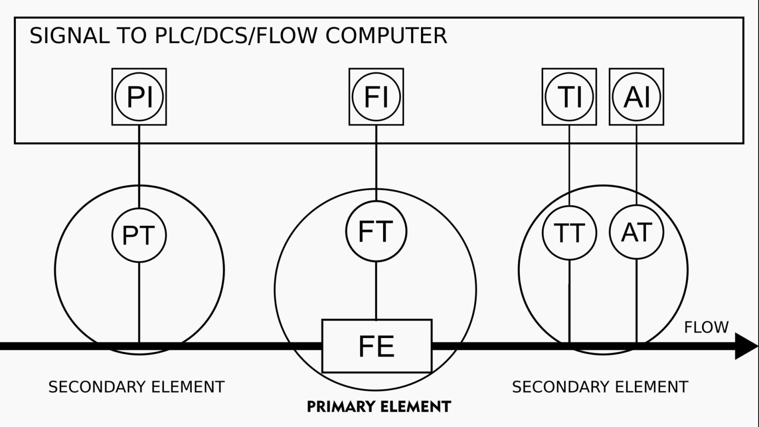 How Flow Computer Work - WOIN