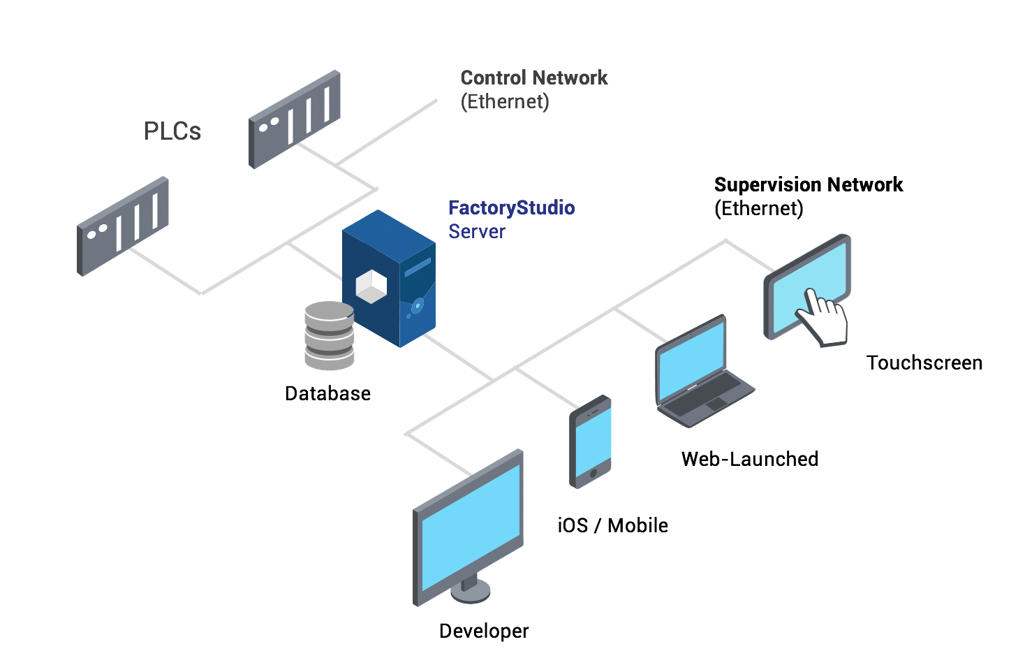 Powerful and Affordable SCADA software - WOIN