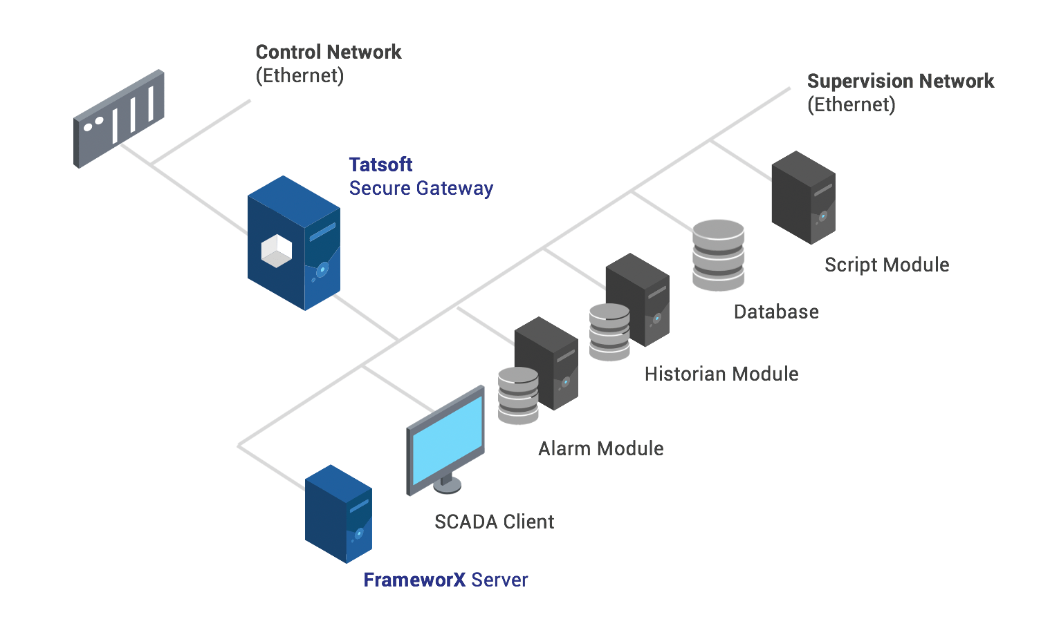 Powerful and Affordable SCADA software - WOIN