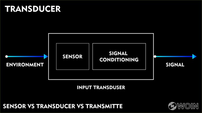 What is the difference between Sensor, Transducer, and Transmitter? - WOIN