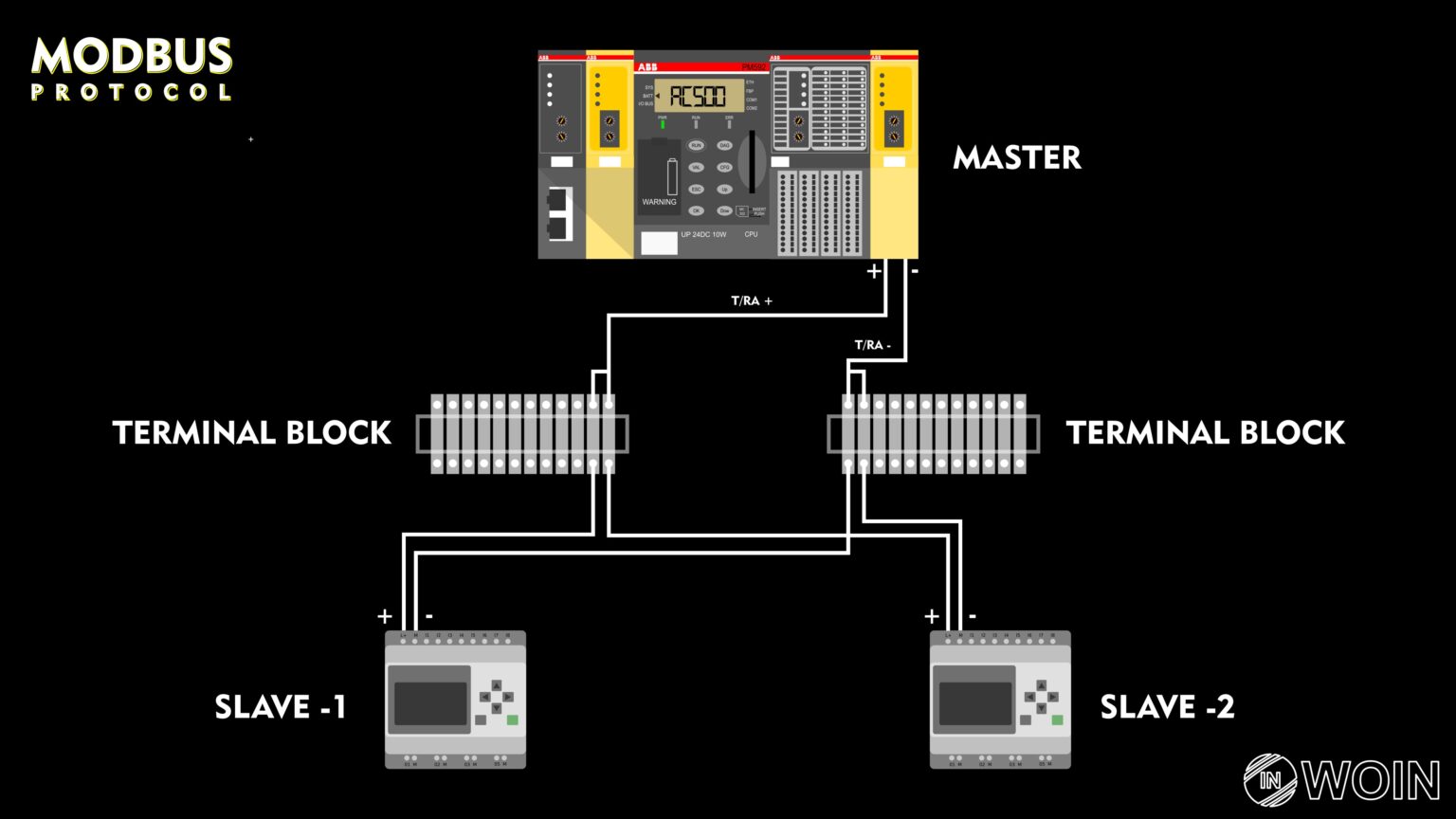 Understand Modbus Protocol with Practical Example - WOIN