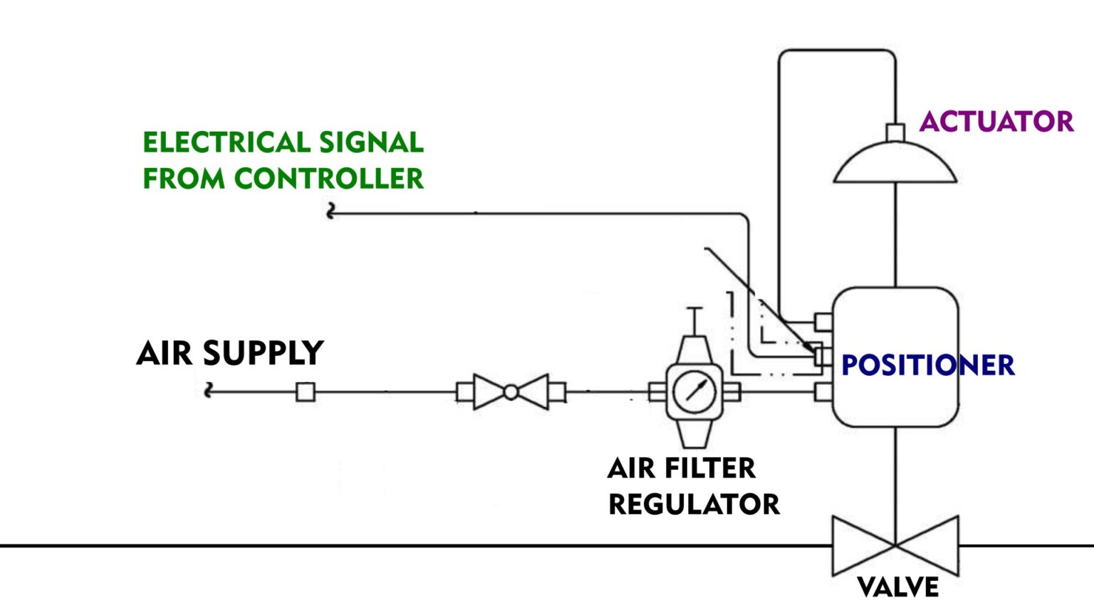 Codes and Standards for the selection of Control Valve - WOIN