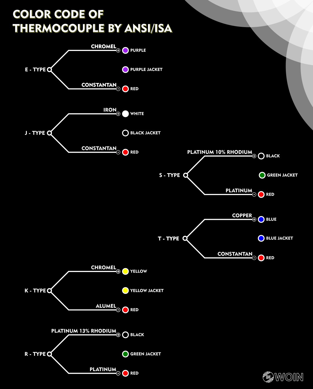Thermocouple vs RTD | A Complete Selection Guide - WOIN