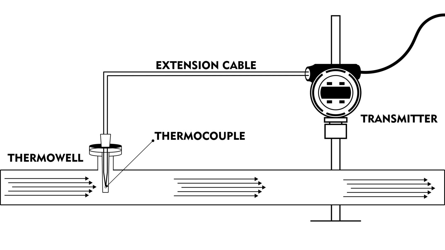Thermocouple Extension vs Compensating Cable - WOIN