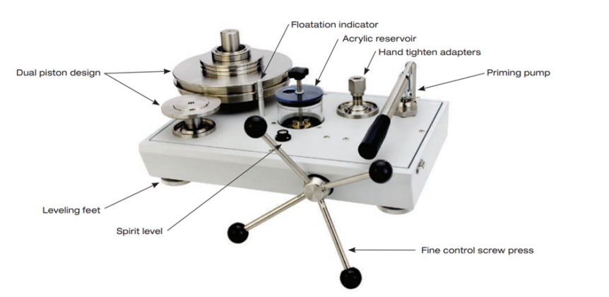 Dead Weight Tester | How to calibrate Pressure Gauge - WOIN
