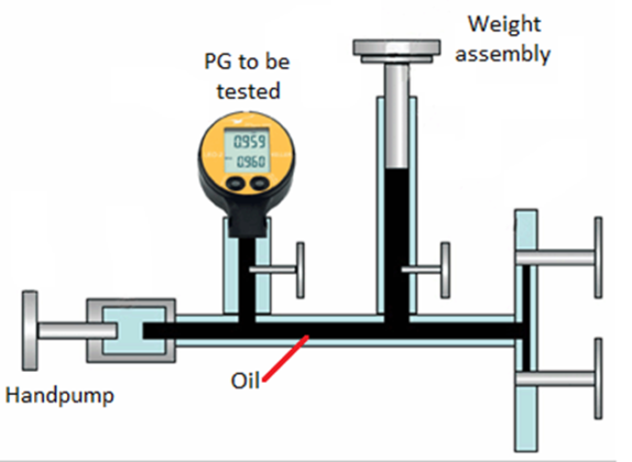 Dead Weight Tester | How to calibrate Pressure Gauge - WOIN
