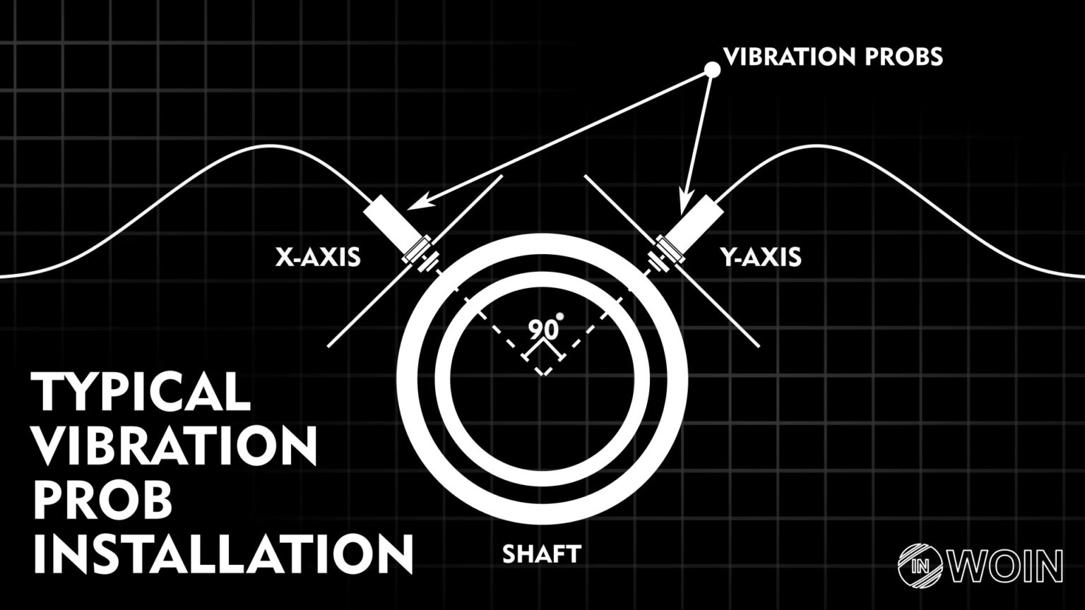 Understand the VMS system Signal flow - WOIN