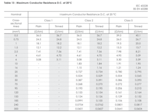 Instrument Cable Sizing: A Practical Guide - WOIN