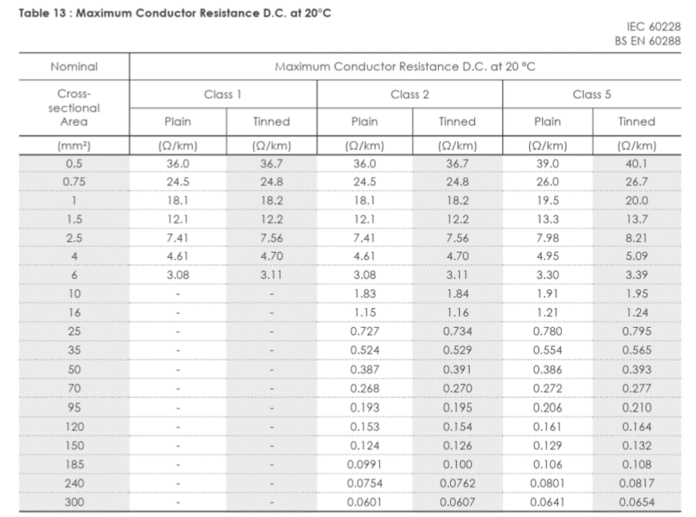 Instrument Cable Sizing: A Practical Guide - WOIN